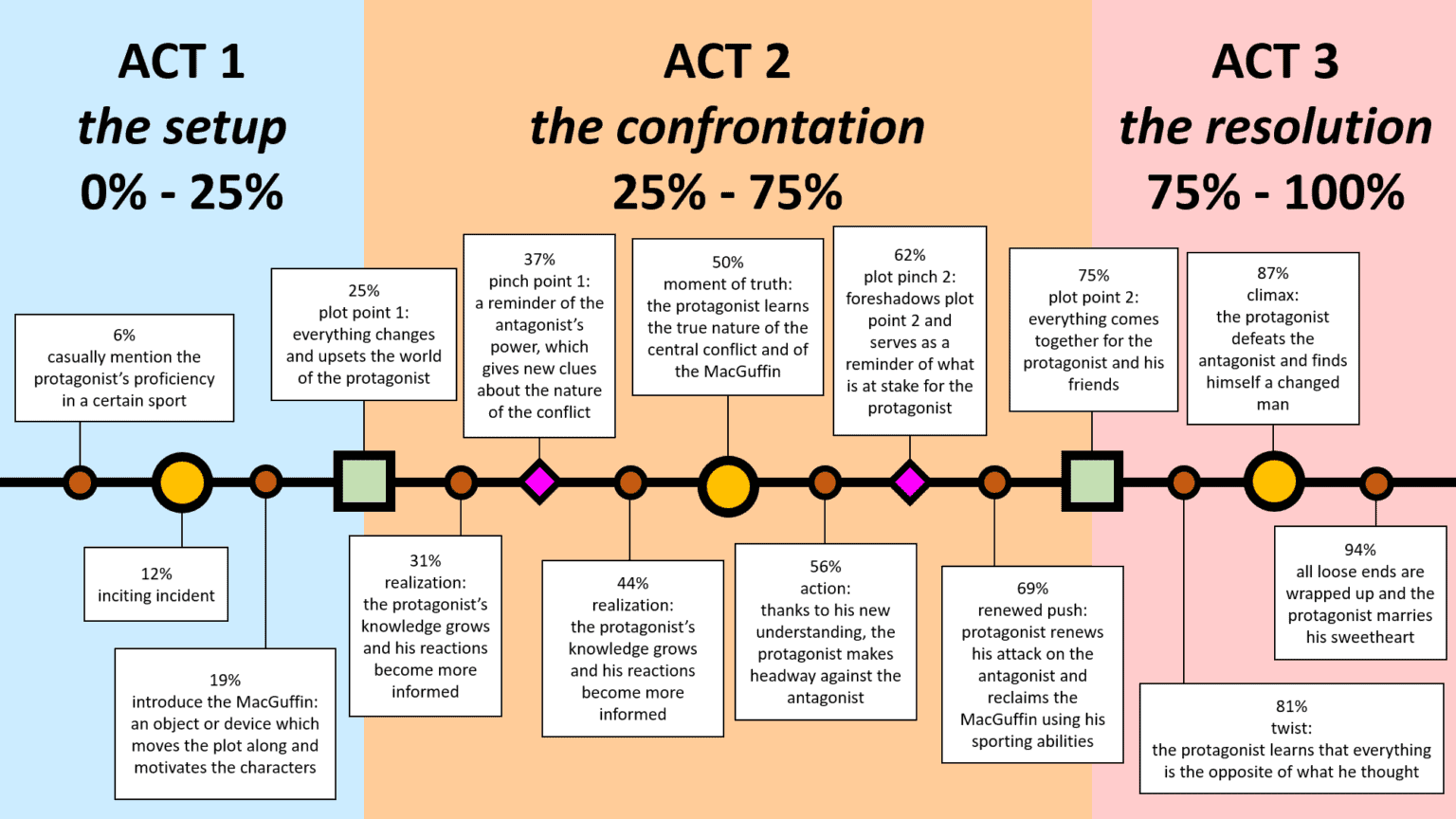 What Is A Screenplay? (The Structure Of A Story) - Steven Schubert